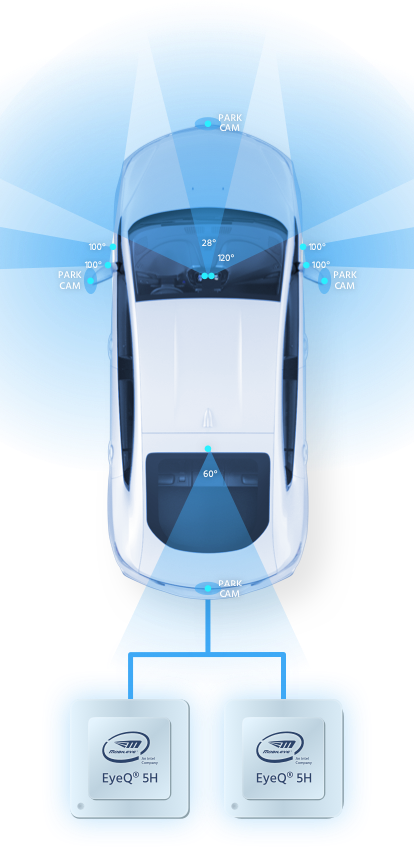 Mobileye SuperVision™ for Hands-free ADAS
