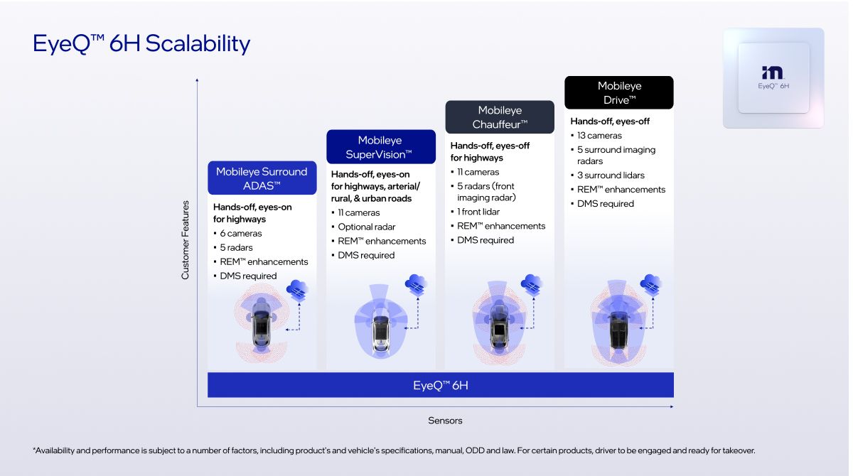Mobileye | Page 10 | Tesla Motors Club